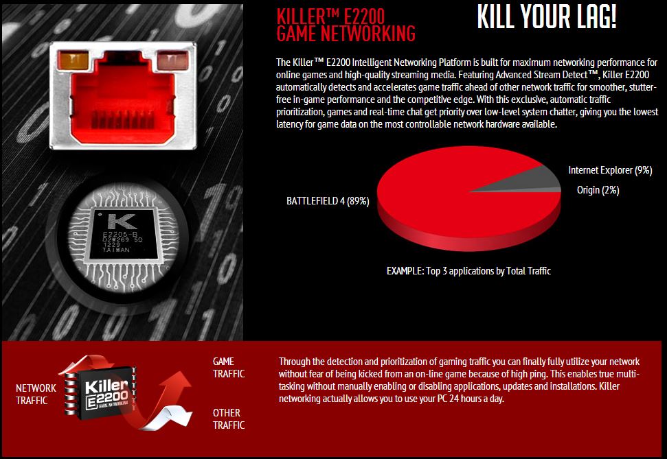 Gigabyte Z97MX-Gaming 5 - mATX Gaming Muscle from Gigabyte - Bjorn3D.com