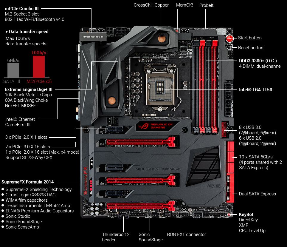 ASUS Maximus VII Formula Top End ROG Gaming For Z97 Bjorn3D ASUS Maximus VII Formula Top End ROG Gaming For Z97 Bjorn3D