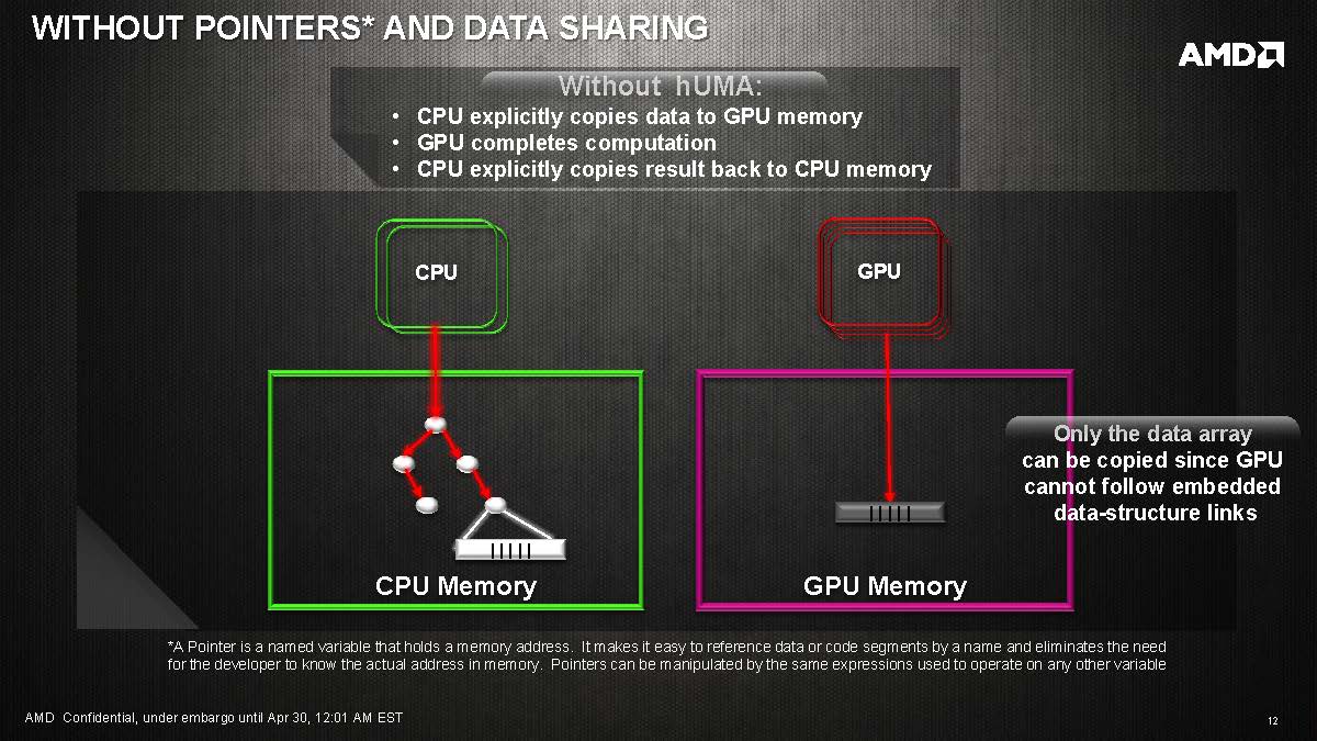 PS4 possui a arquitetura HUMA da AMD ~ gameruprevolution
