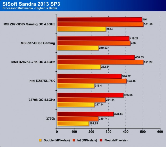 Intel Core i7 4770K: Haswell and the Z87 Chipset - Bjorn3D.com