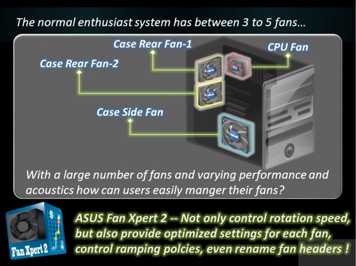ASUS Z87-A Motherboard Review - Bjorn3D.com