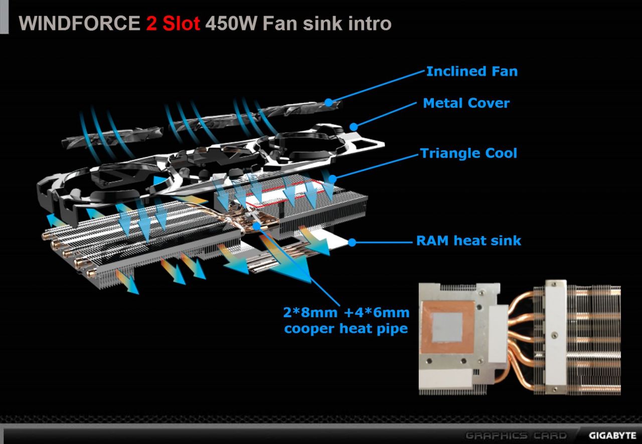Gigabyte GTX 780 Windforce OC - Bjorn3D.com