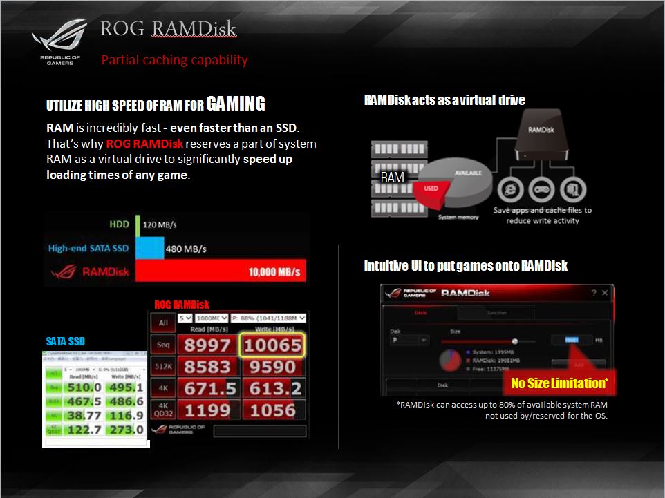 The Black is Back! ASUS Rampage IV Black Edition Motherboard Review ...
